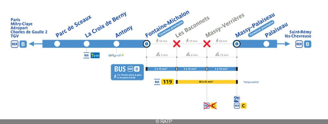 La ligne RER B : Un pilier du transport francilien – Populaction Actualités