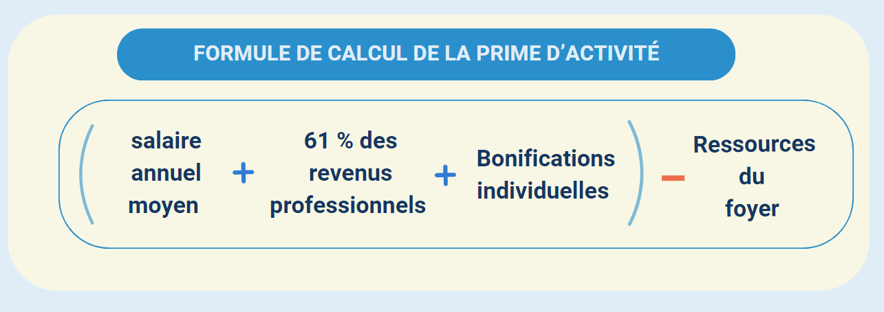 Tout savoir sur la prime d’activité en 2023 – Populaction Actualités