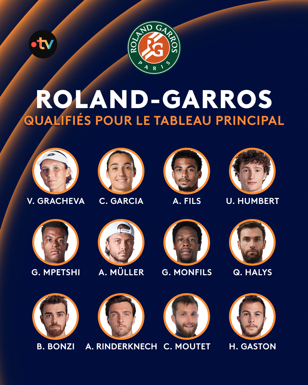 Roland Garros 2025 Tableau : Aperçu et Informations Clés – Populaction ...