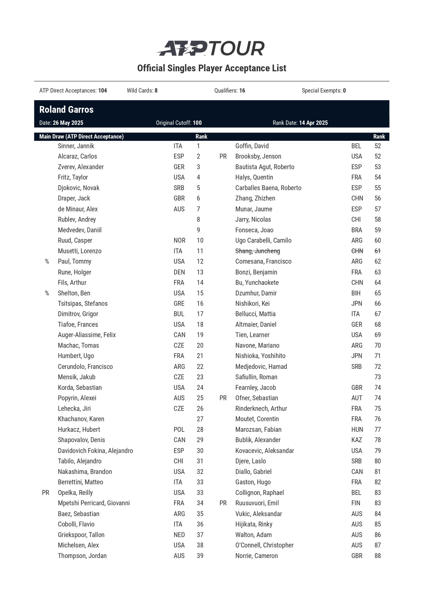 Le Tableau du Roland Garros 2025 : Perspectives et enjeux – Populaction ...