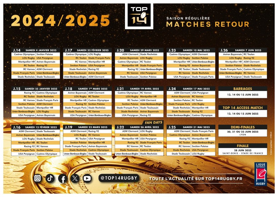 La Finale Top 14 2025 : Un Événement Incontournable du Rugby Français ...