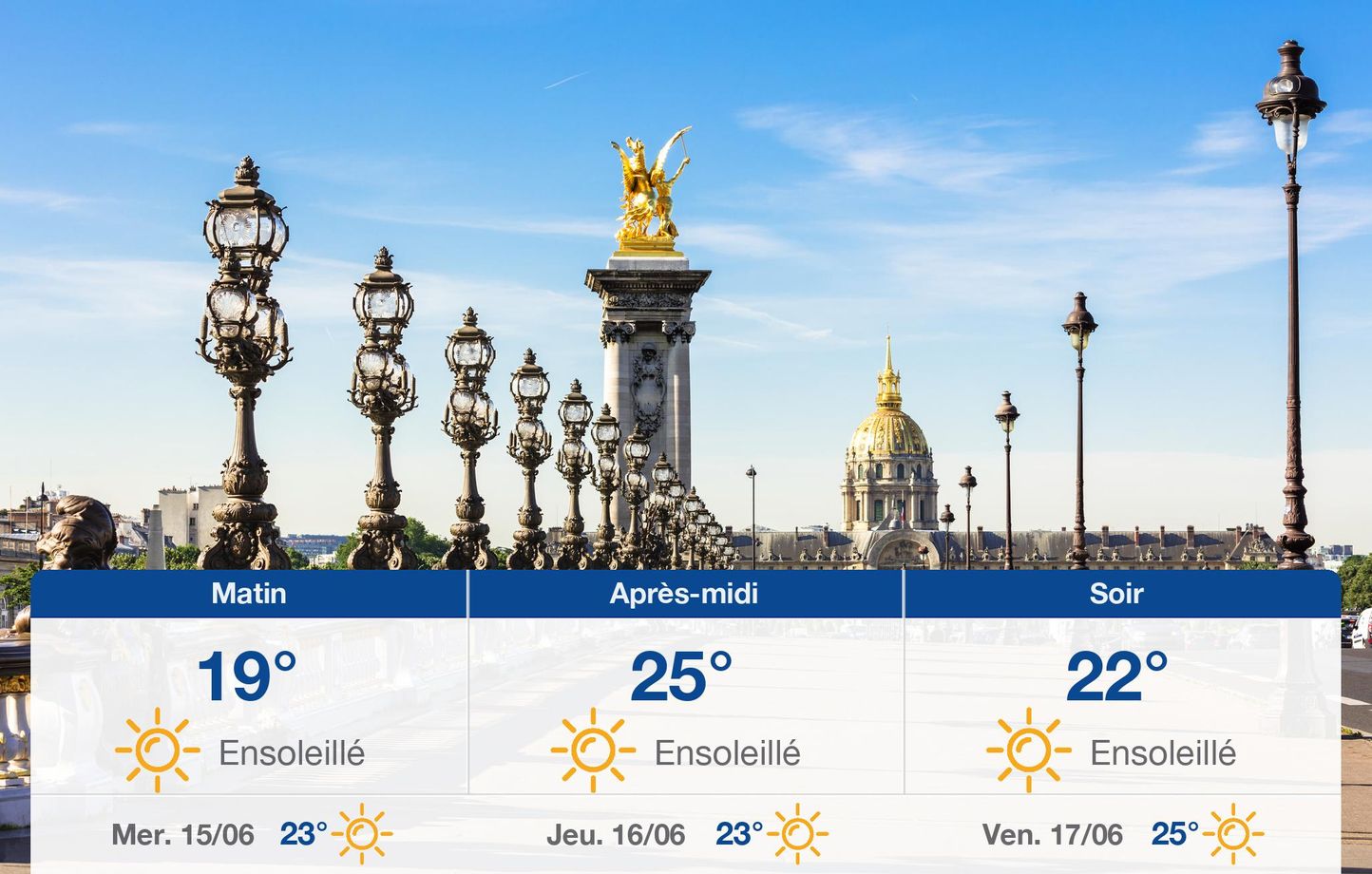 Météo Paris : Ce Que Vous Devez Savoir – Populaction Actualités