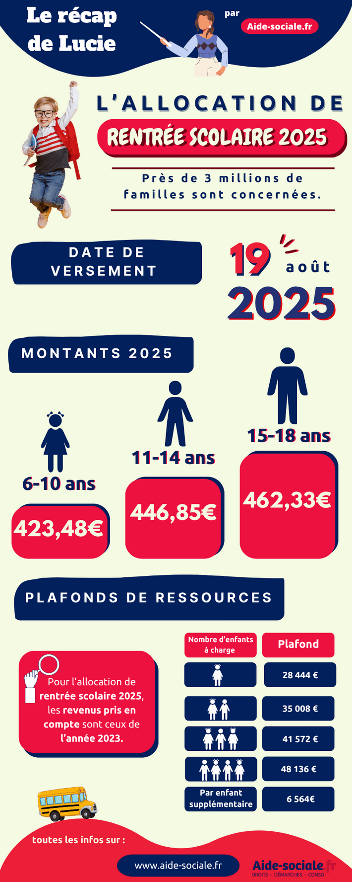 Tout savoir sur l’allocation de rentrée scolaire 2023 – Populaction Actualités