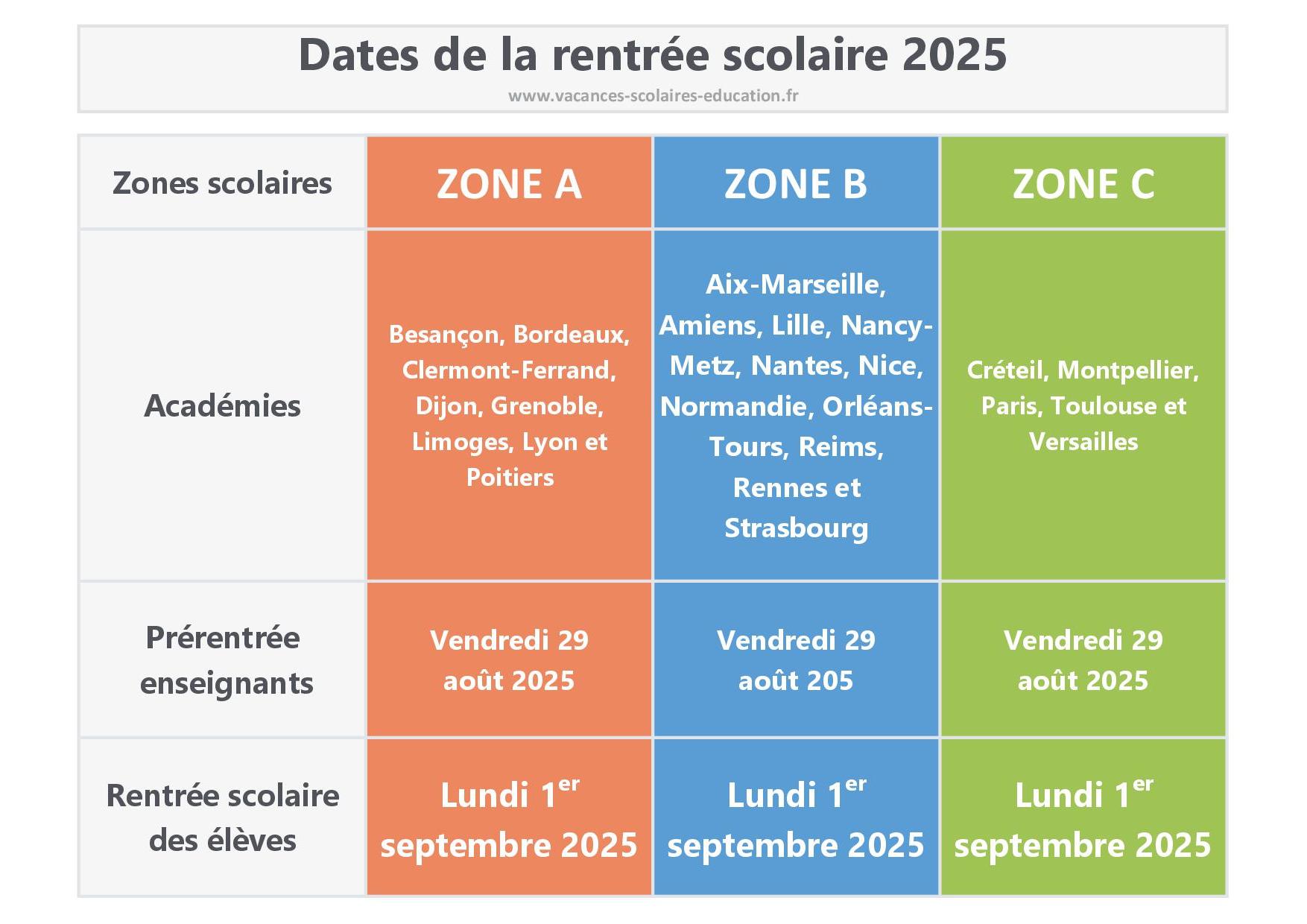 Les préparatifs pour la rentrée scolaire 2025 – Populaction Actualités