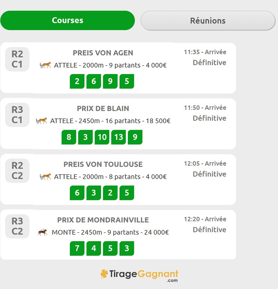 Arrivée Quinté du Jour : Résultats et Tendances – Populaction Actualités