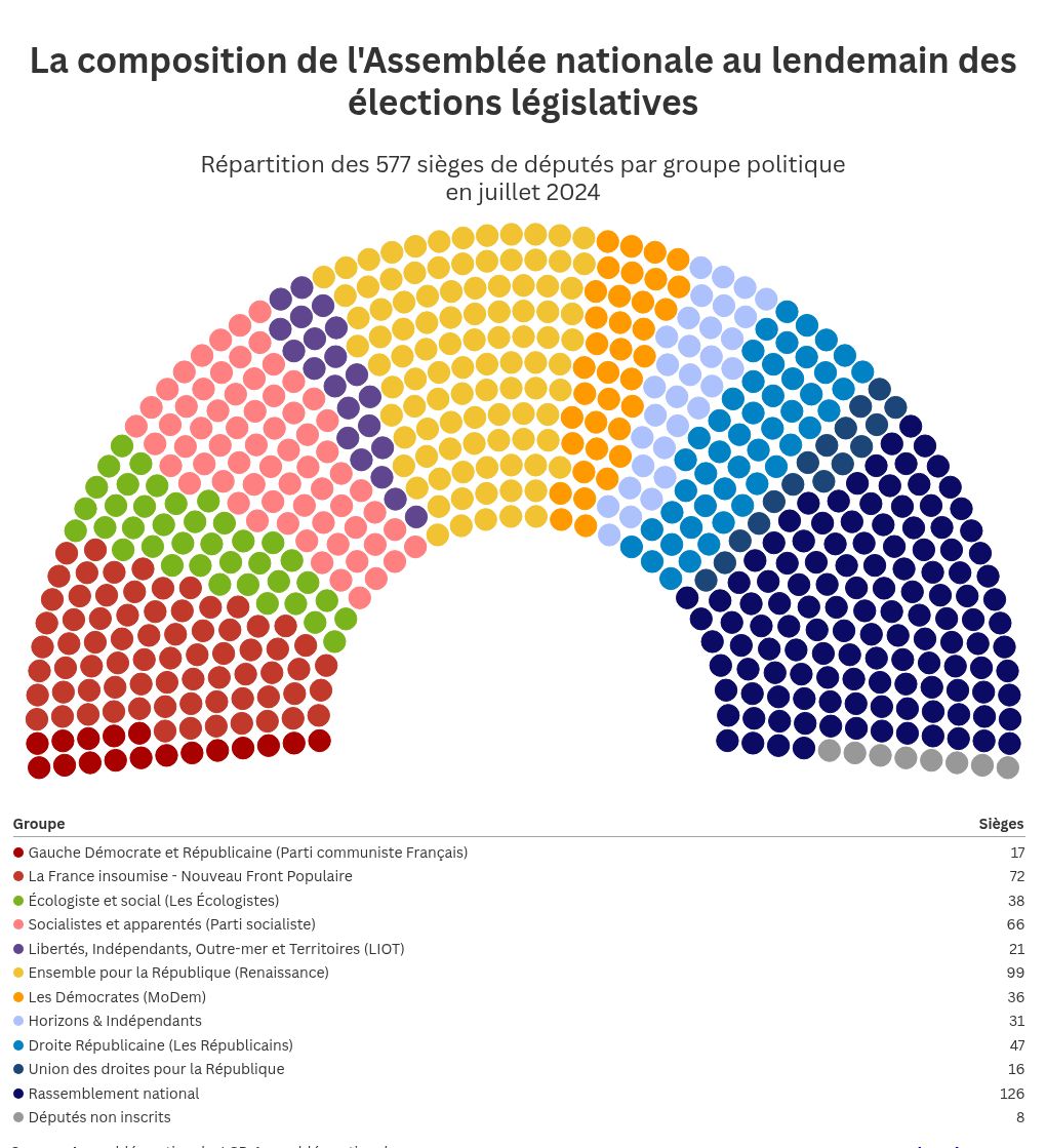 Analyse de la composition de l’Assemblée Nationale en 2023 ...